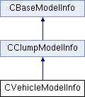 plugin-sdk: CVehicleModelInfo Class Reference